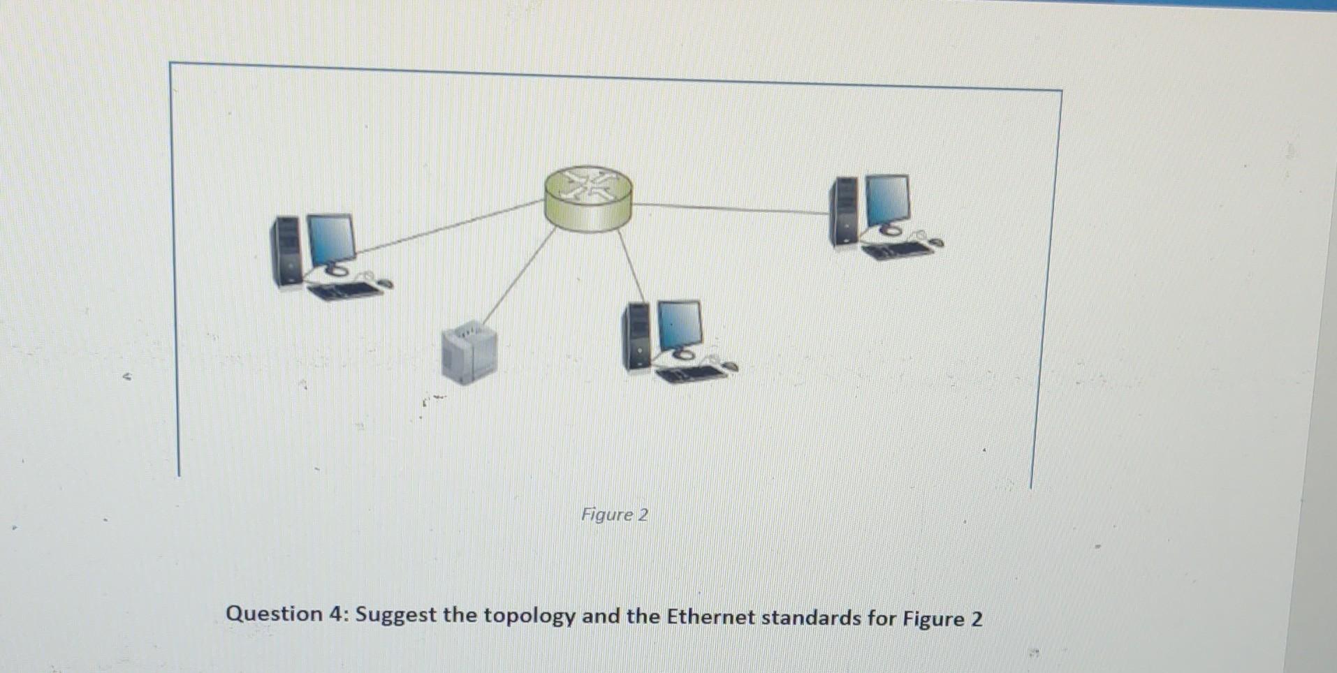 Solved Question 4: Suggest the topology and the Ethernet | Chegg.com