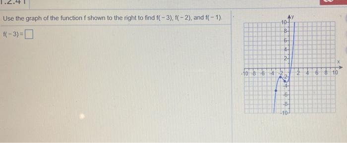 Solved Use the graph of the function f shown to the right to | Chegg.com