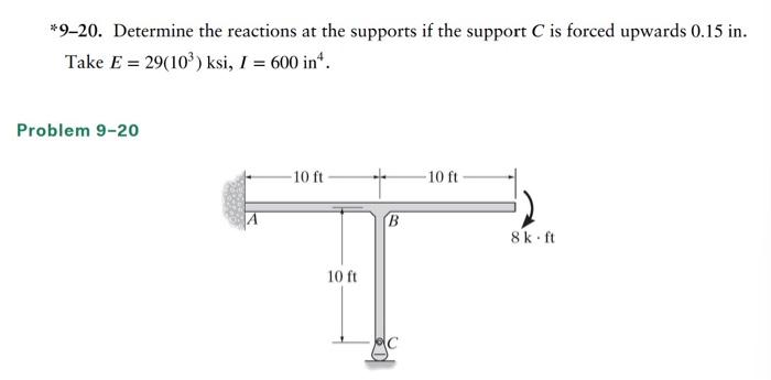 Solved *9-20. Determine the reactions at the supports if the | Chegg.com