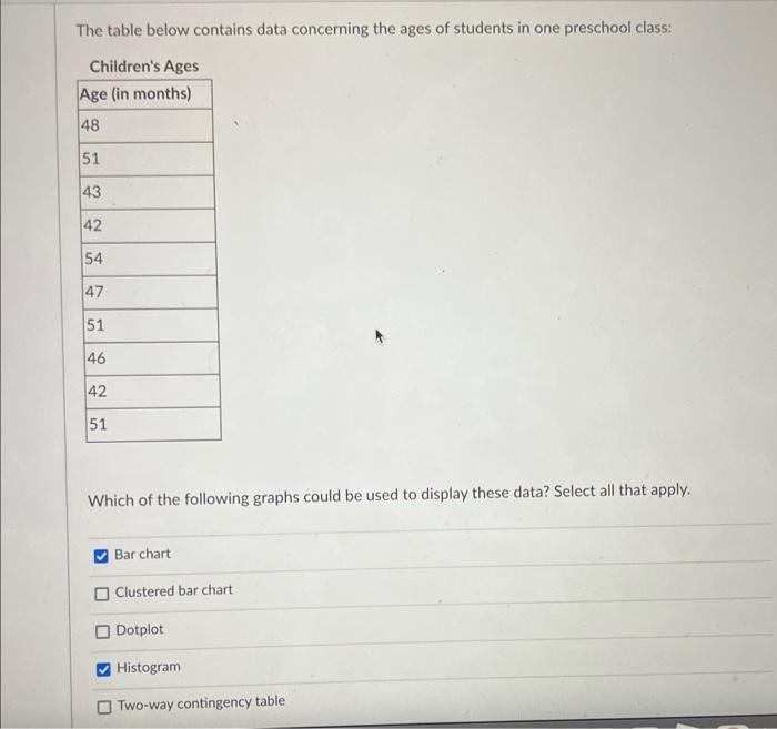 Solved The table below contains data concerning the ages of | Chegg.com