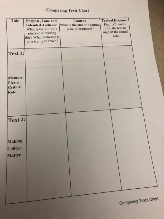 Comparing Texts Chart Title Purpose, Tone and Content | Chegg.com