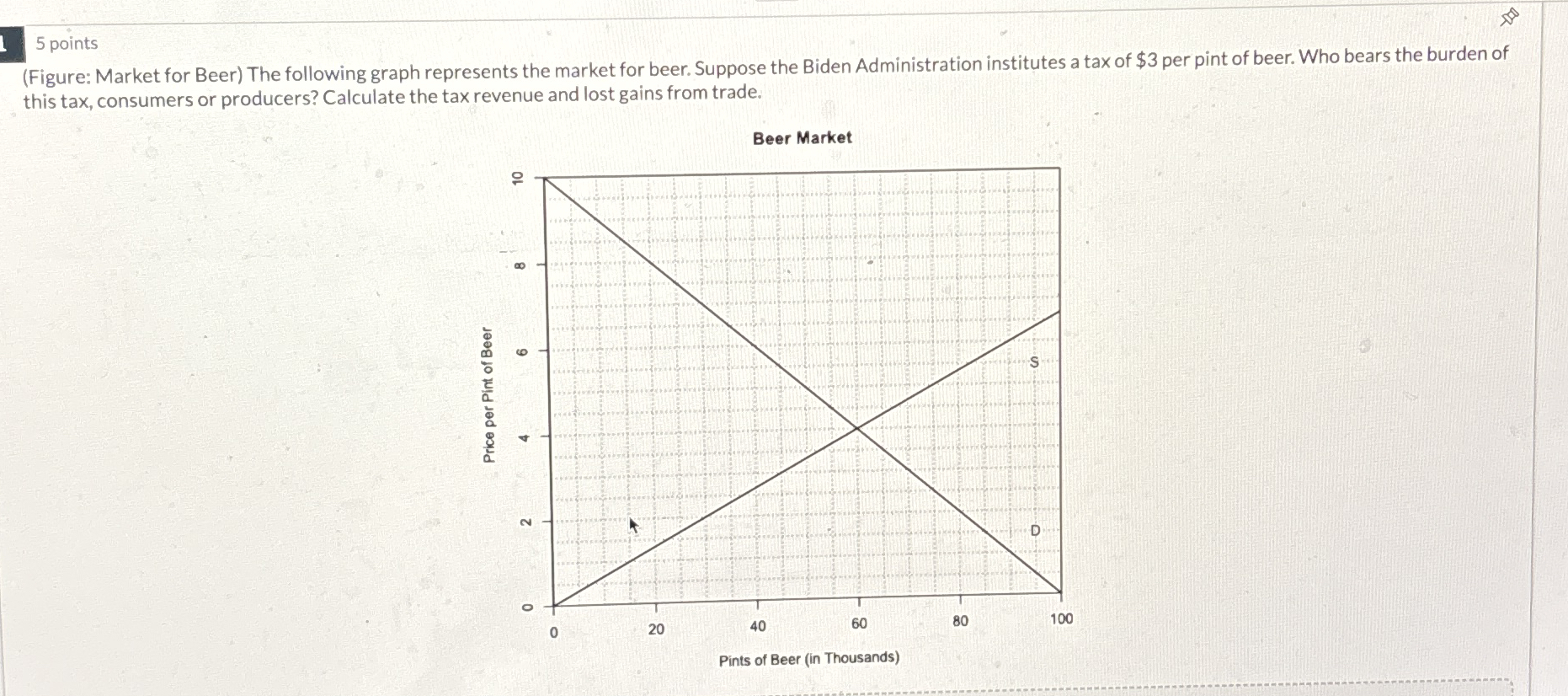 Solved 5 ﻿points(Figure: Market for Beer) ﻿The following | Chegg.com