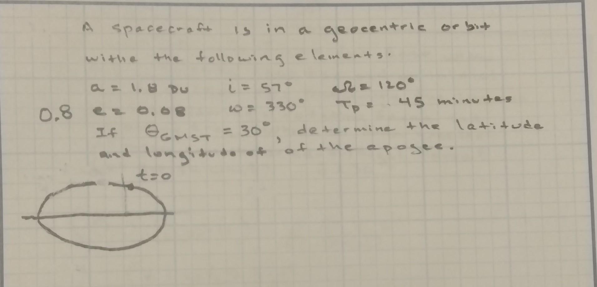 Solved determine the latitude and longitude of the apogee | Chegg.com