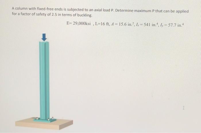 Solved A column with fixed-free ends is subjected to an | Chegg.com