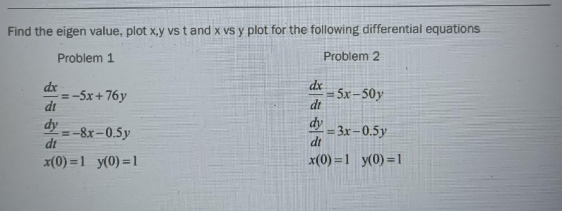Solved Find the eigen value, plot x,y vs t and x vs y plot | Chegg.com