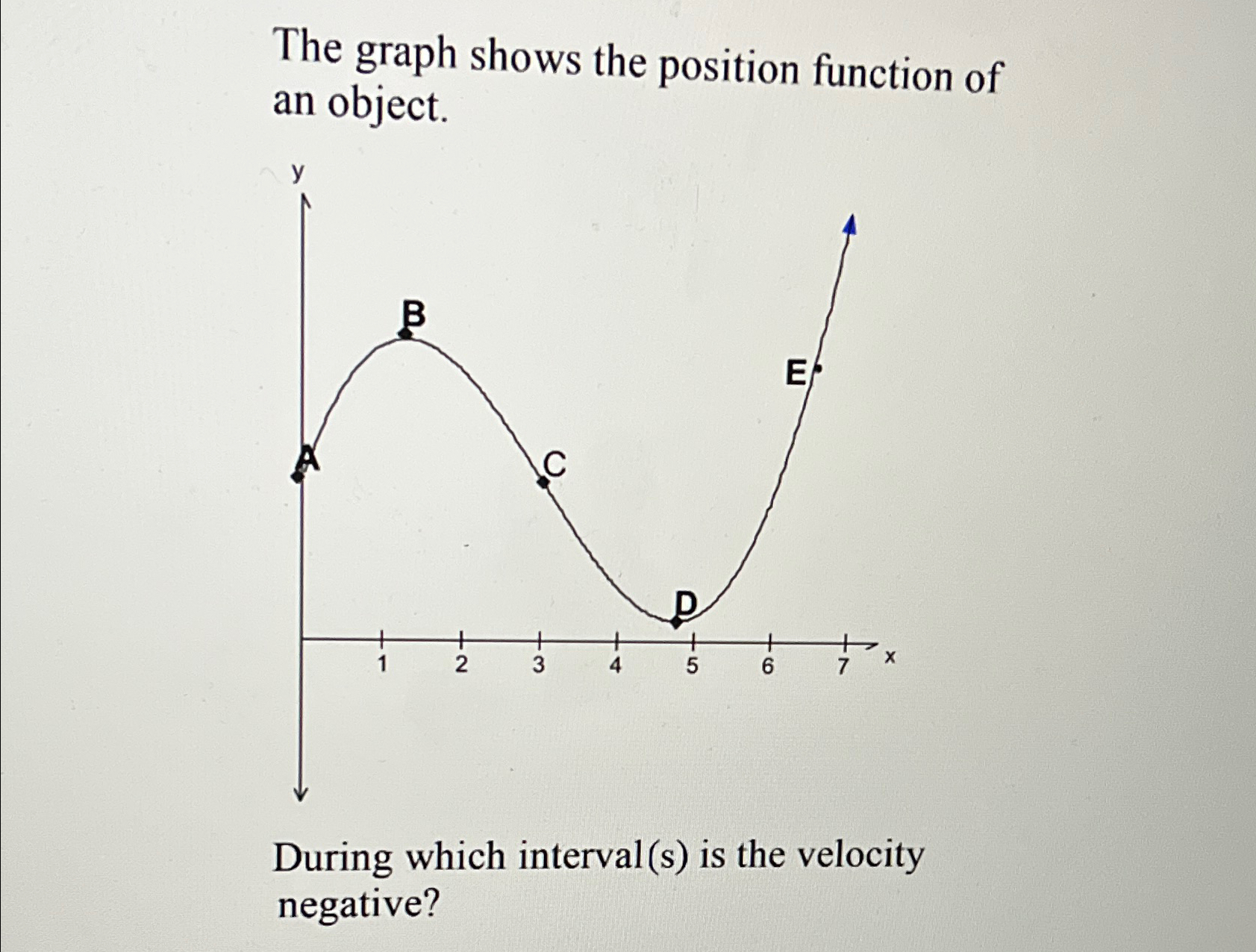 Solved The graph shows the position function of an | Chegg.com