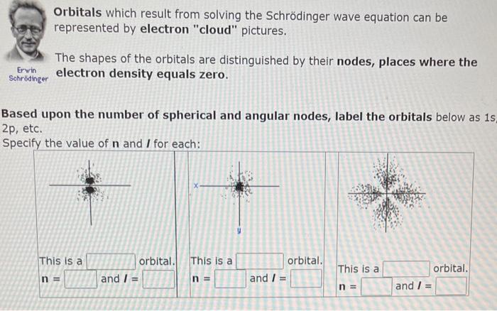 Solved Orbitals which result from solving the Schrödinger | Chegg.com