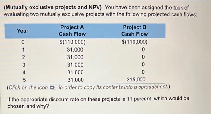 Solved (Mutually exclusive projects and NPV) You have been | Chegg.com