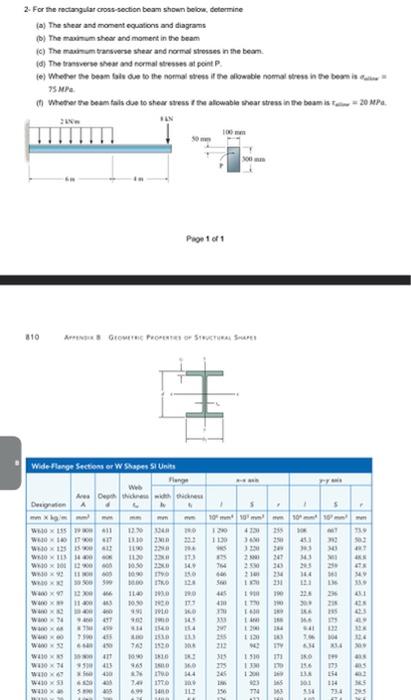 Solved 2. For the rectangular cross section beam shown | Chegg.com
