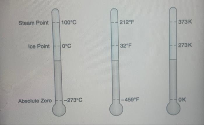 Solved Steam Point Ice Point Absolute Zero 100°C 0°C -273°C | Chegg.com