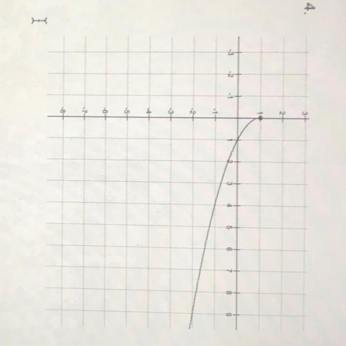 Solved For each graph, determine the equation of the | Chegg.com