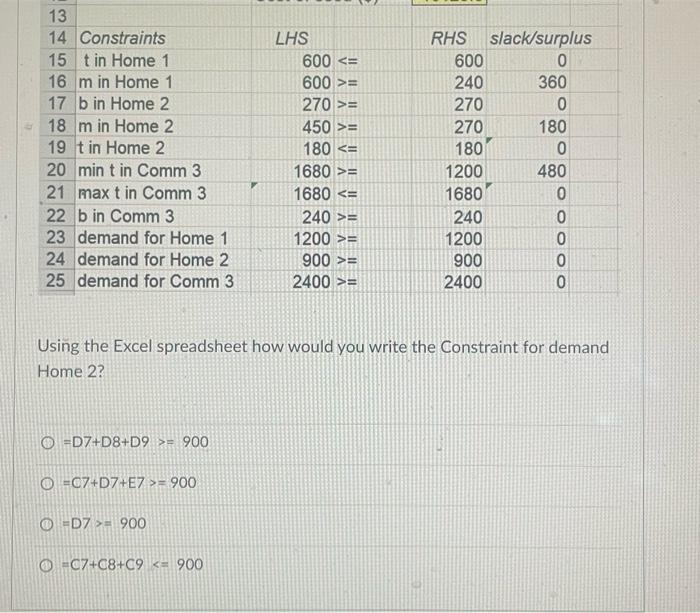 Solved A B C 2 3 results after using Excel's Solver tool: 4 | Chegg.com