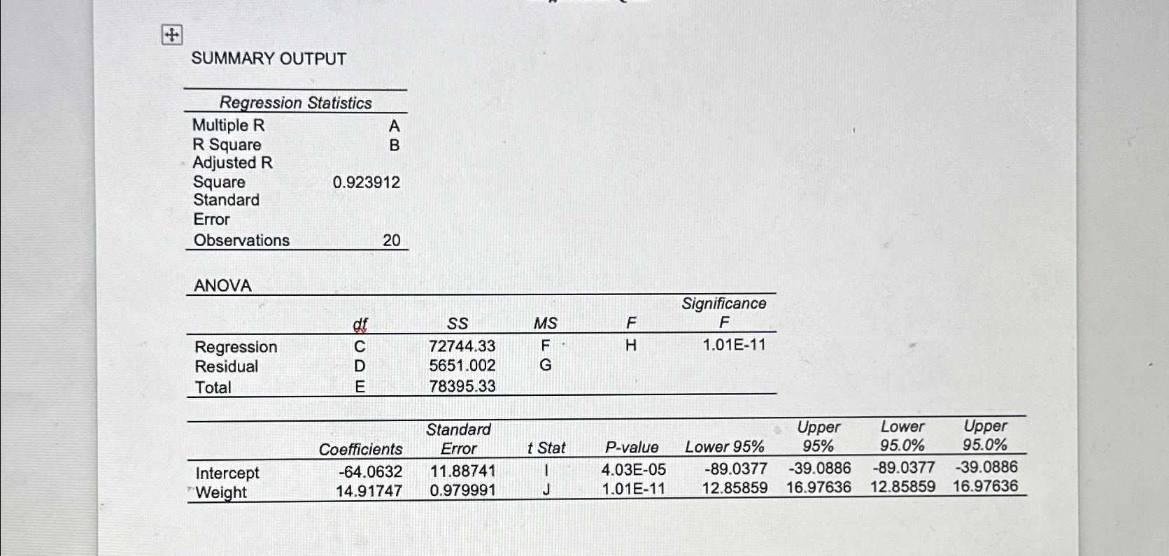 SUMMARY OUTPUT\table[[Regression | Chegg.com