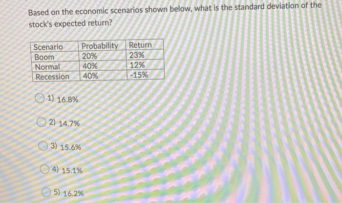 Solved Based on the economic scenarios shown below, what is | Chegg.com