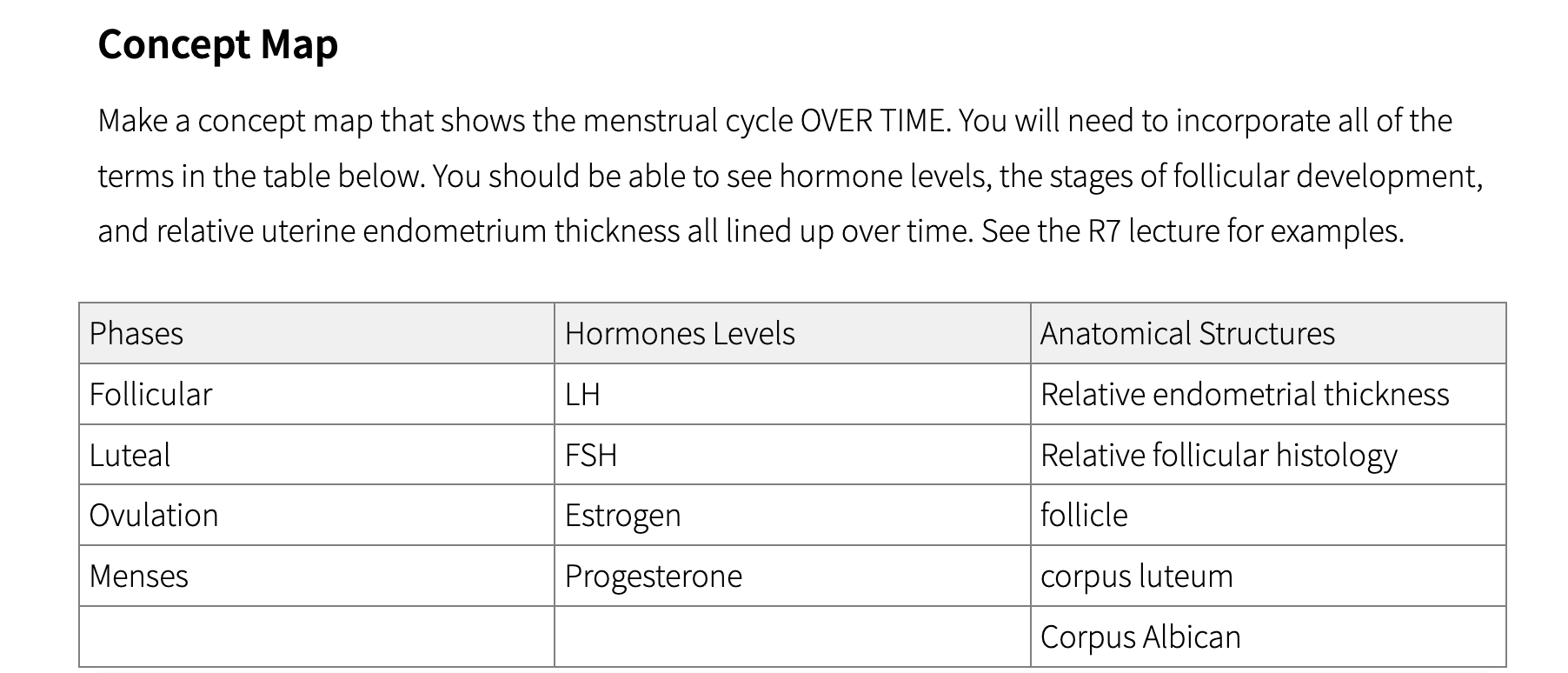 Solved Concept MapMake a concept map that shows the | Chegg.com