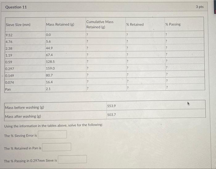 Solved Question 11 3 pts Sieve Size (mm) Mass Retained (s) | Chegg.com