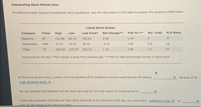 Solved Interpreting Stock Market Data The following table | Chegg.com
