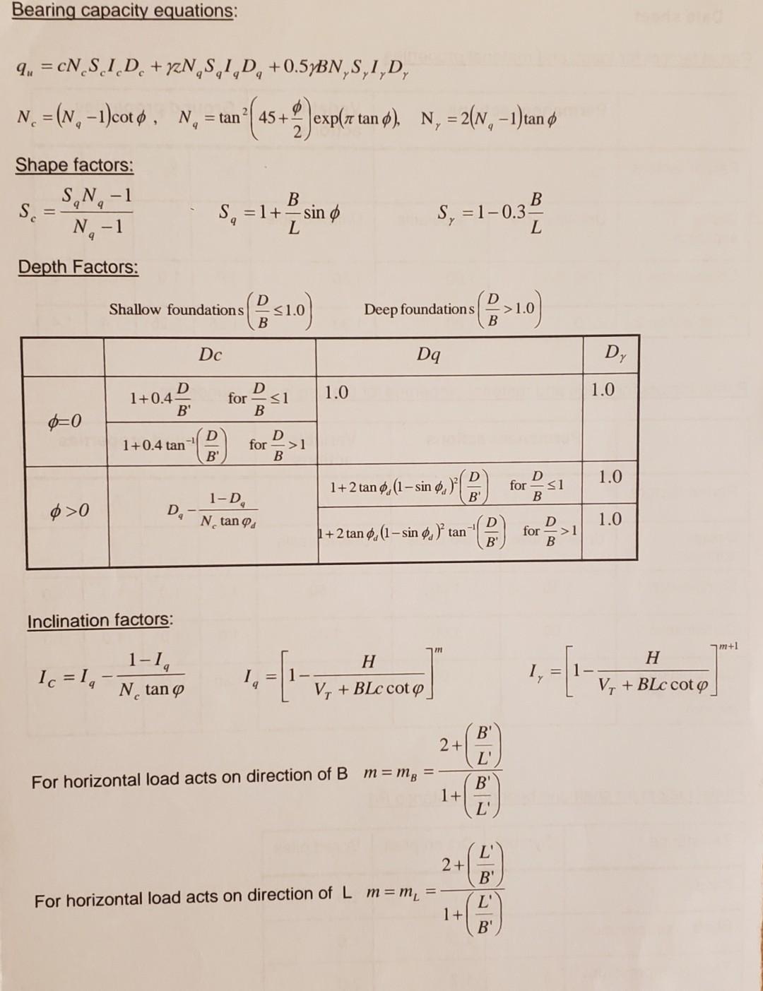Solved Bearing capacity equations: | Chegg.com