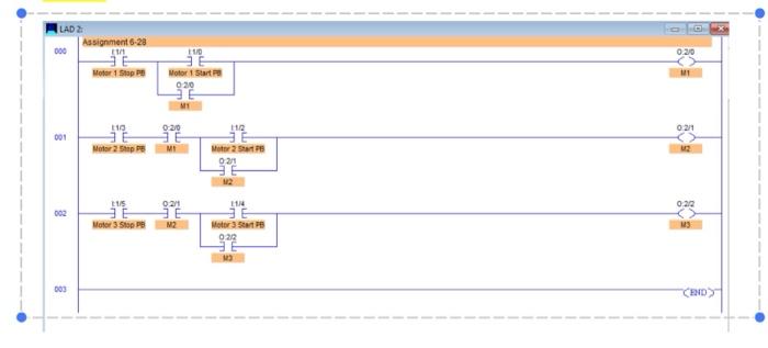 6-25 Write a documented PLC program that will | Chegg.com
