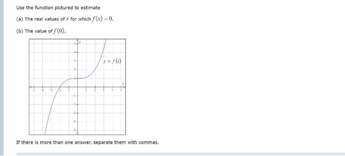 Solved Use the function plctured to estimate (a) The real | Chegg.com Solved Use the function plctured to estimate (a) The real | Chegg.com