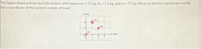 Solved The figure shows a three-particle system, with masses | Chegg.com