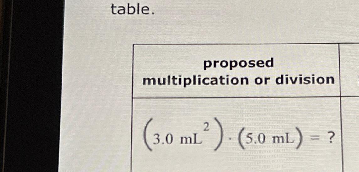 Solved table.\table[[\table[[proposed],[multiplication or | Chegg.com