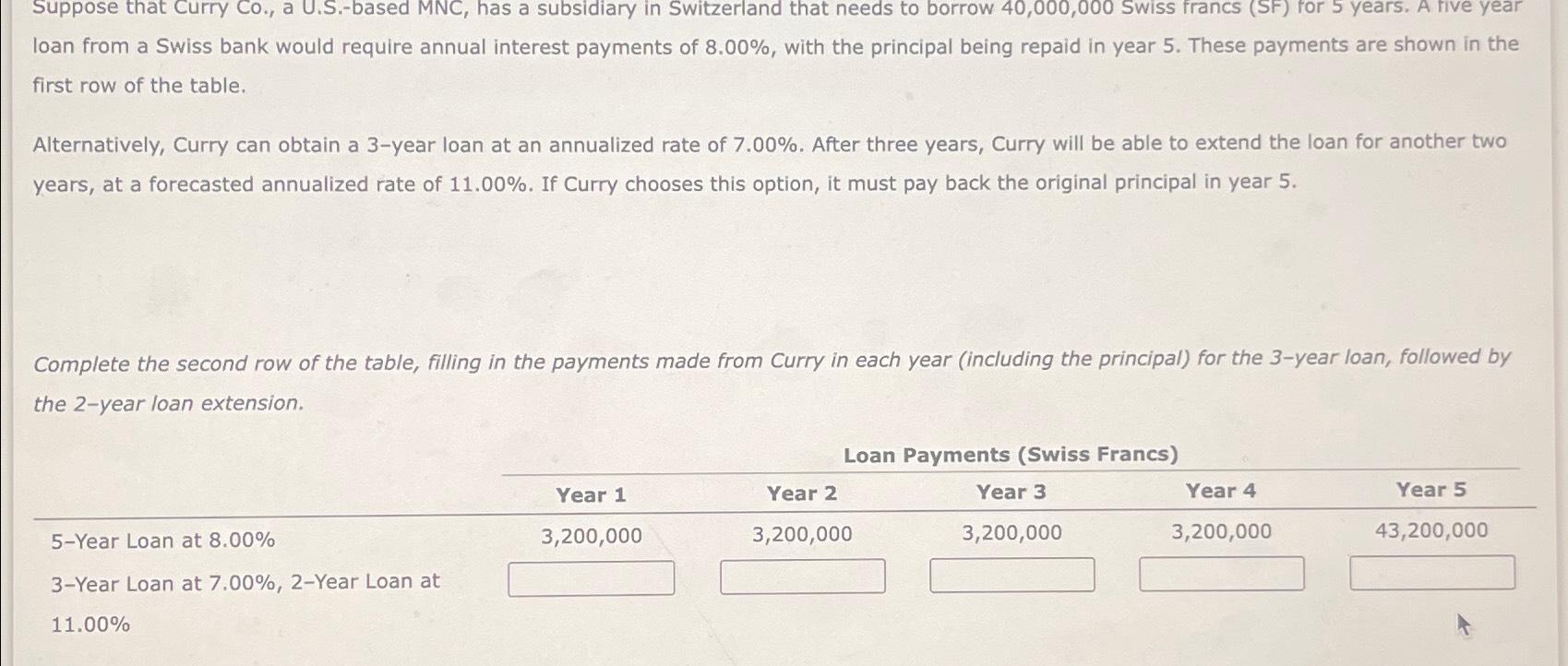 Solved Suppose that Curry C0., ﻿a U.S.-based MNC, ﻿has a | Chegg.com