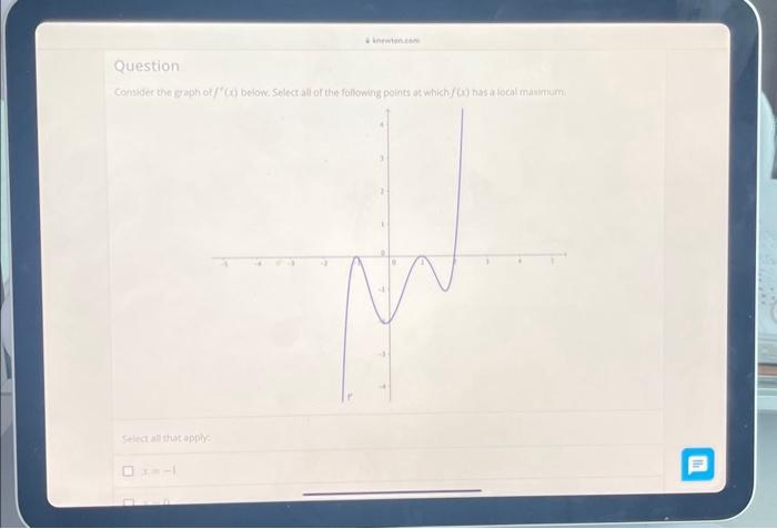 Solved Question Consher the graph of /f′(x) below. Select | Chegg.com