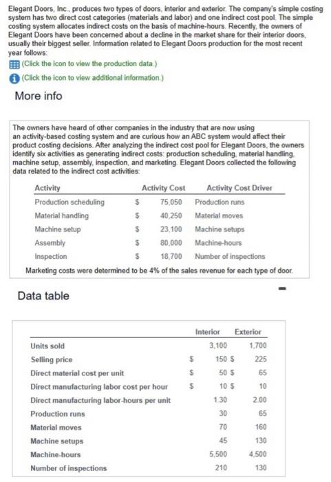 Solved see attached photos for data tables and all question | Chegg.com