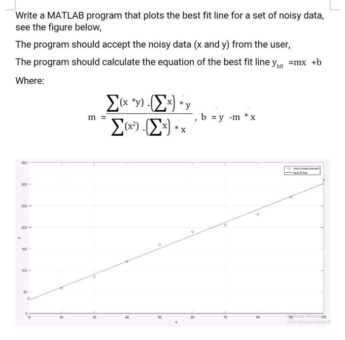 Solved Write a MATLAB program that plots the best fit line | Chegg.com