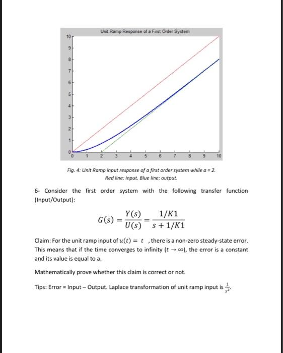 Solved Fig. 4: Unit Ramp input response of a first order | Chegg.com