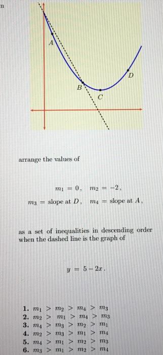 Solved arrange the values of m1=0,m2=−2, m3= slope at | Chegg.com