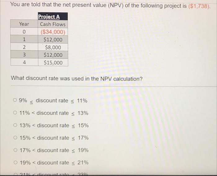 Solved You are told that the net present value (NPV) of the | Chegg.com