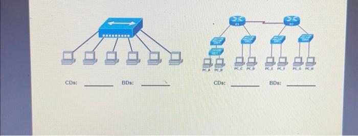 Solved help with collision domains and broadcast domains , | Chegg.com