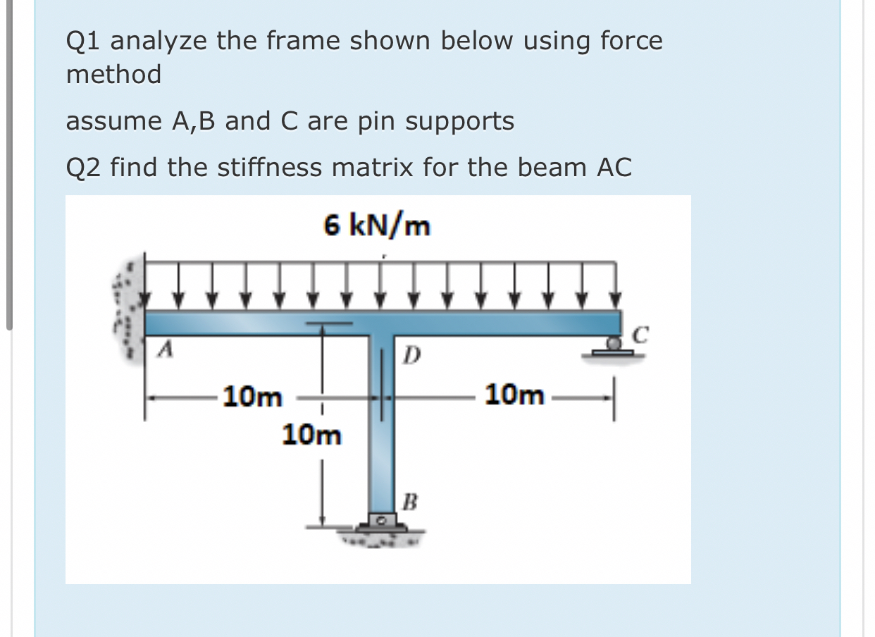 Solved Q1 ﻿analyze the frame shown below using force | Chegg.com