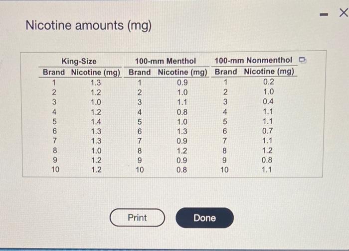 Solved Refer to the accompanying data table, which shows the | Chegg.com