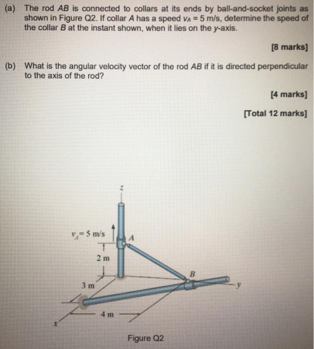 Solved (a) The rod AB is connected to collars at its ends by | Chegg.com