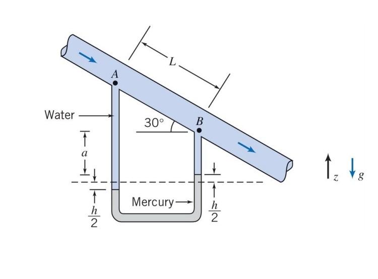 Solved Water flows in an inclined tube as shown in the | Chegg.com