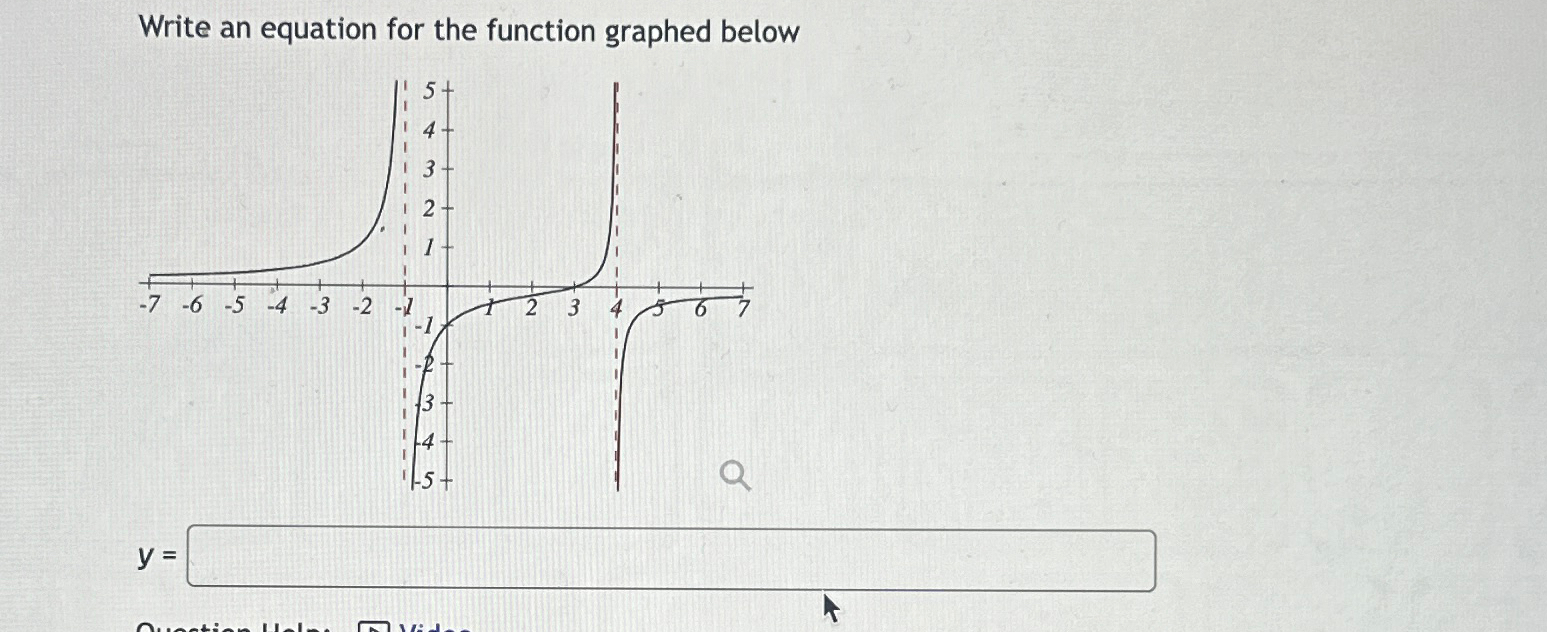 Solved Write An Equation For The Function Graphed Below 