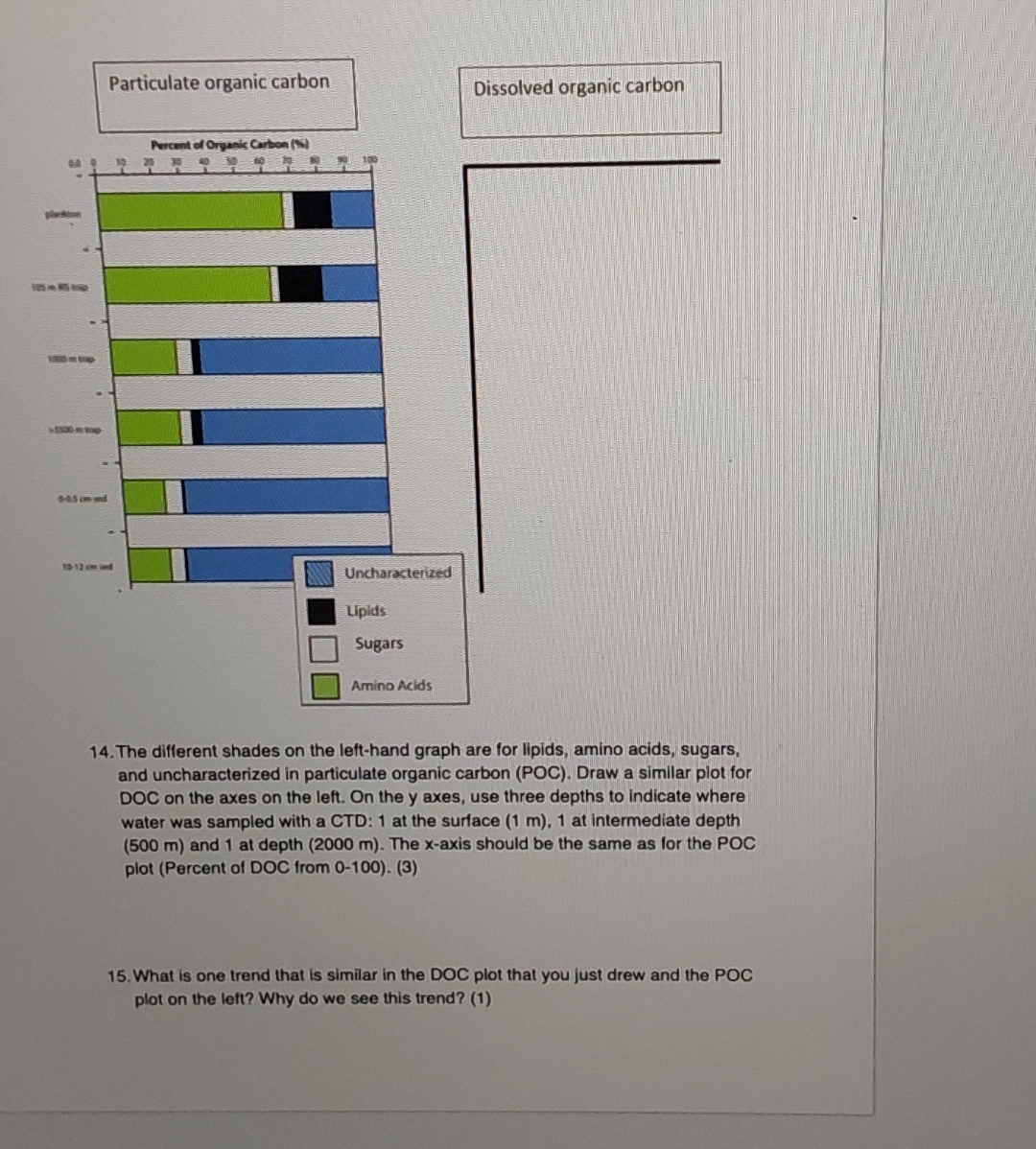 The different shades on the left-hand graph are for | Chegg.com