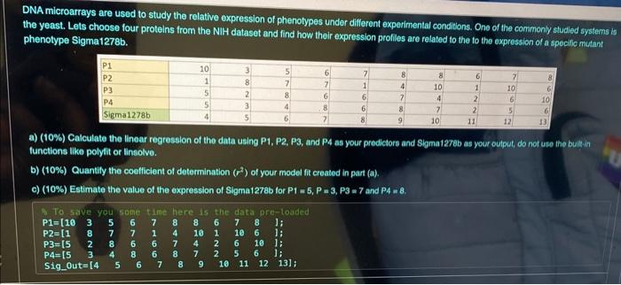Solved DNA microarrays are used to study the relative | Chegg.com