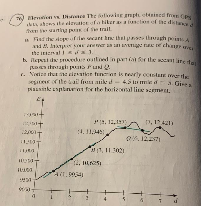 Solved e- 70) Elevation vs. Distance The following graph, | Chegg.com