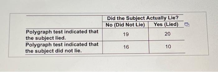 Solved \begin{tabular}{l|c|c|} \hline \multirow{2}{*}{} & | Chegg.com