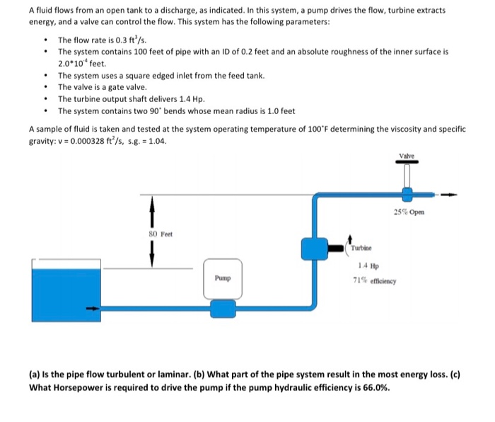 Solved A fluid flows from an open tank to a discharge, as | Chegg.com