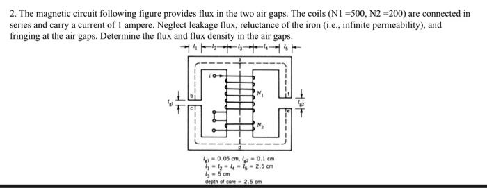 Solved 2. The magnetic circuit following figure provides | Chegg.com
