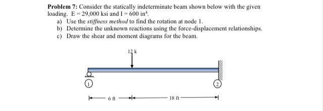 Solved Problem 7: Consider the statically indeterminate beam | Chegg.com
