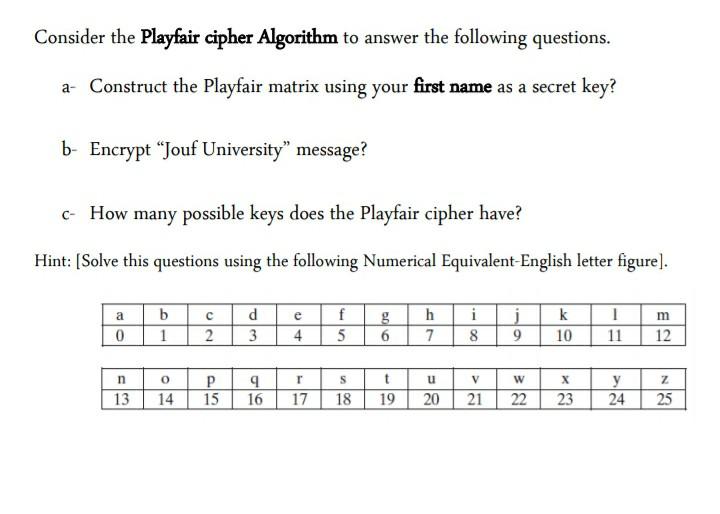 Solved Consider the Playfair cipher Algorithm to answer the | Chegg.com