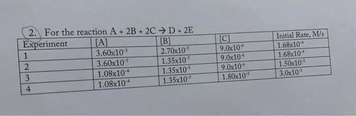 Solved (2. For the reaction A + 2B + 2C → D+2E Experiment | Chegg.com