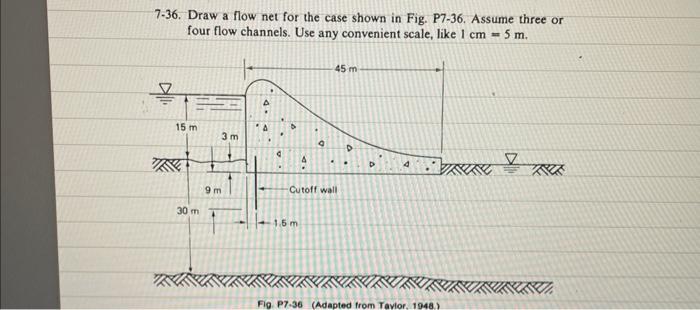 Solved draw the a rough flownet for the figure will rate | Chegg.com Solved draw the a rough flownet for the figure will rate | Chegg.com