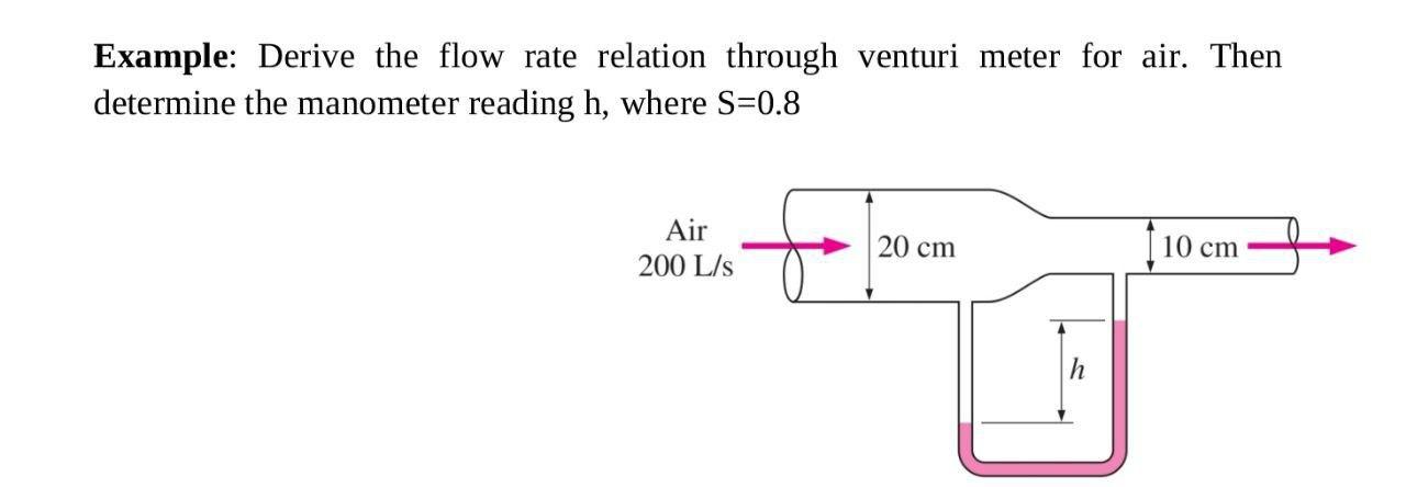 Solved Example: Derive the flow rate relation through | Chegg.com
